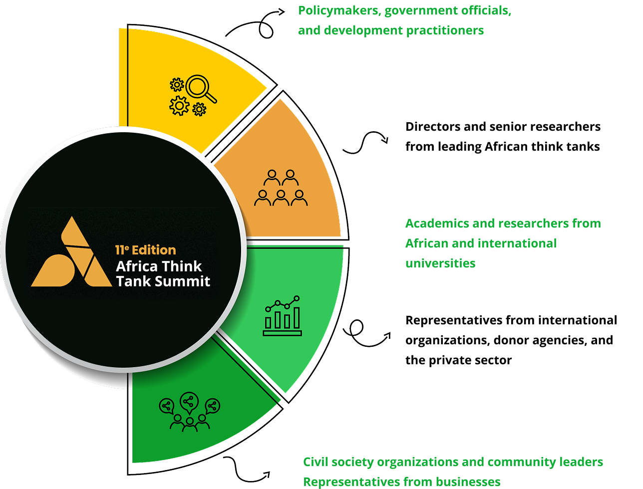 Africa Think Tank Summit 2024 - Shaping Africa's Future Together
